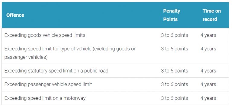 SP30 Fine - Speeding Driving Offences | Caddick Davies